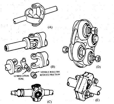 Types Of Mechanical Joints